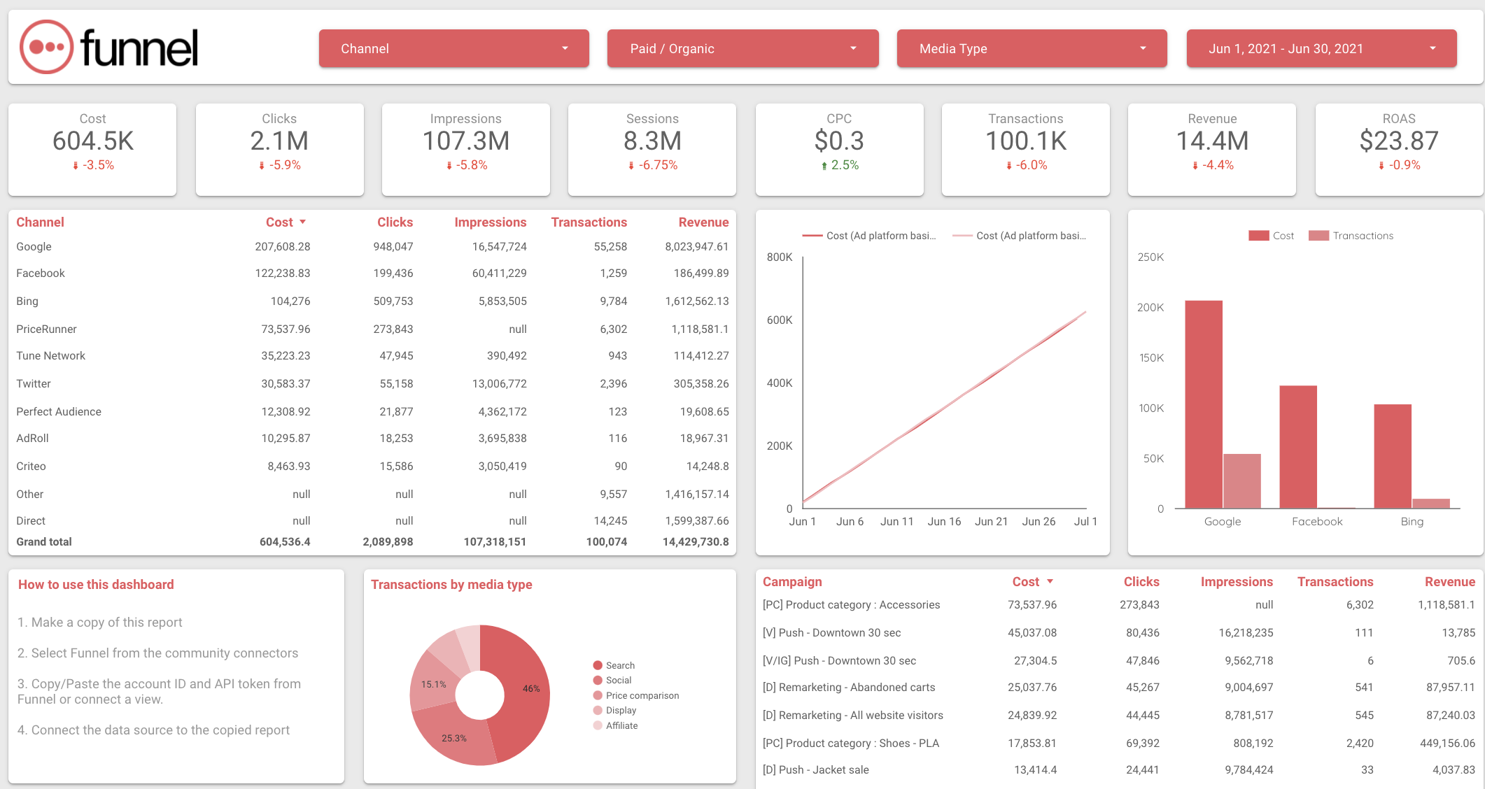 Looker Studio Templates For Marketing Ecommerce Google Data Studio Looker Studio Templates For Marketing Ecommerce Google Data Studio